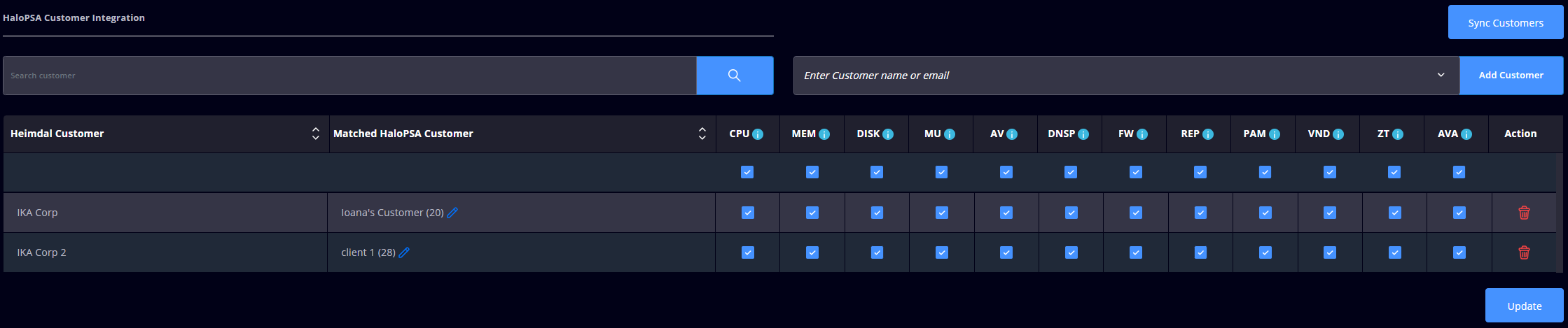 HEIMDAL and HaloPSA – Heimdal Assistance and Support